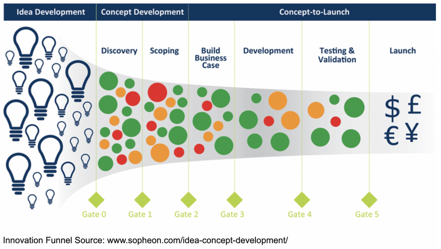 Innovation consultancy - Technicole Consultancy
